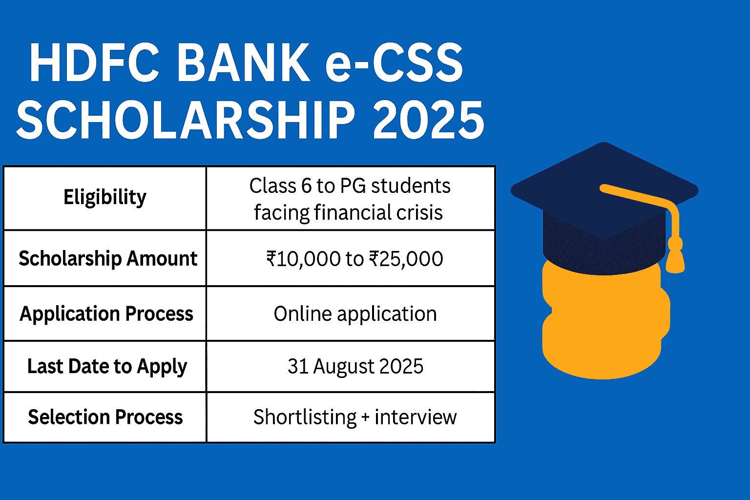 HDFC Bank E-CSS Scholarship 2025 – Eligibility, Application Process ...